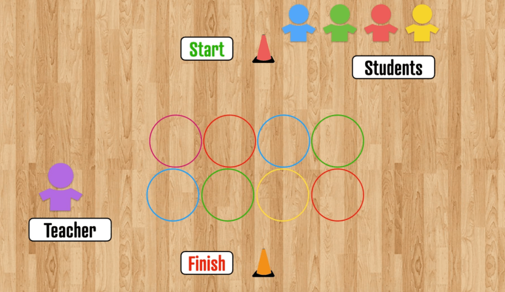 Cooperative PE Games – Crack The Code!
